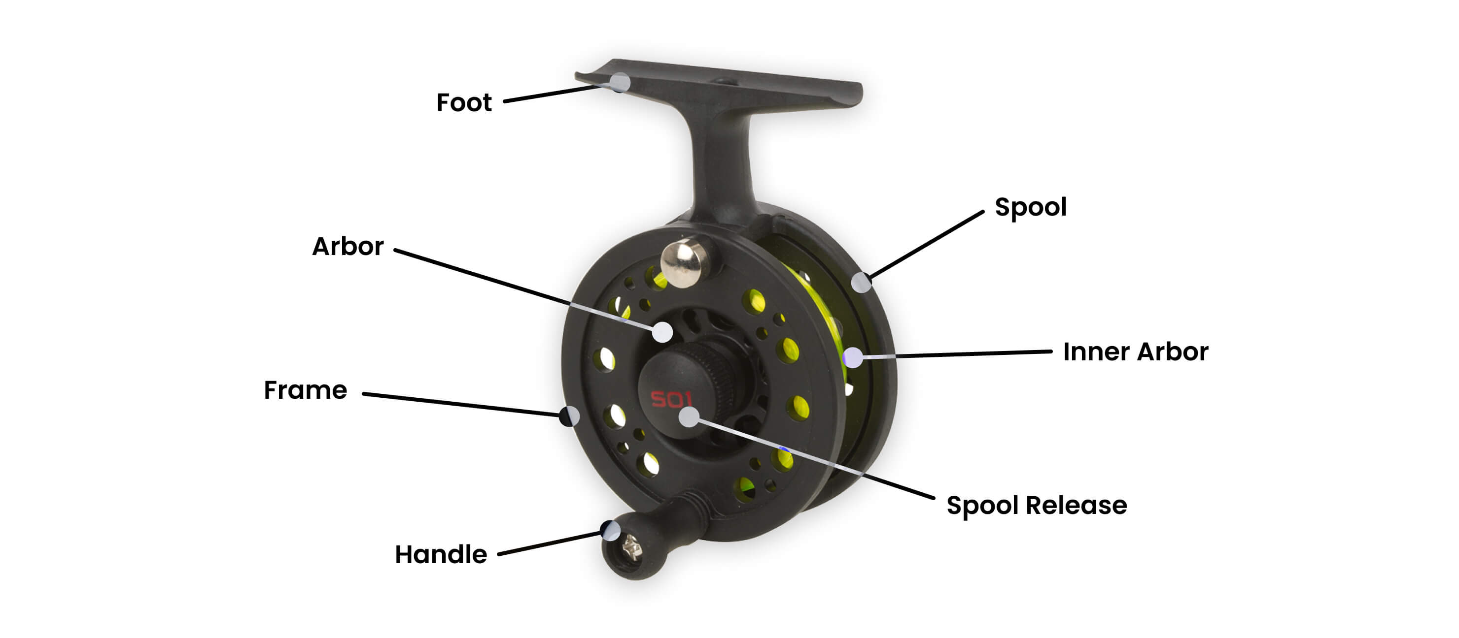 5 Types of Fishing Reels to Catch More Fish | Academy