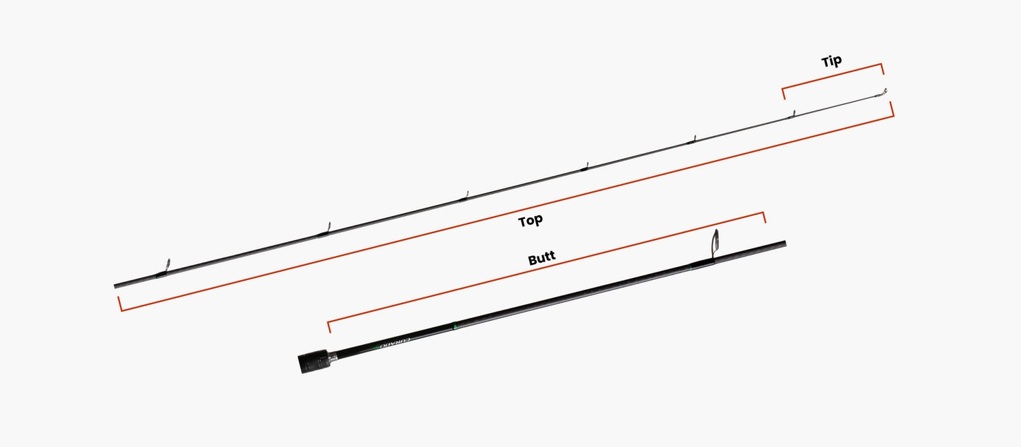 Parts of a Fishing Rod: Anatomy & Components Guide | Academy