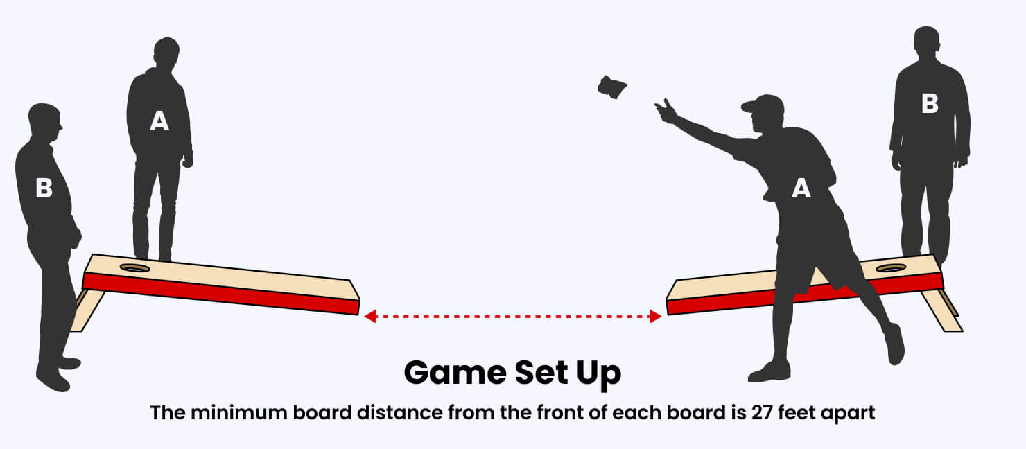 Bean Bag Toss vs Cornhole: How to Play, Rules, & Distance | Academy