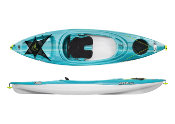 16 Types of Kayaks for Your Next Big Adventure | Academy