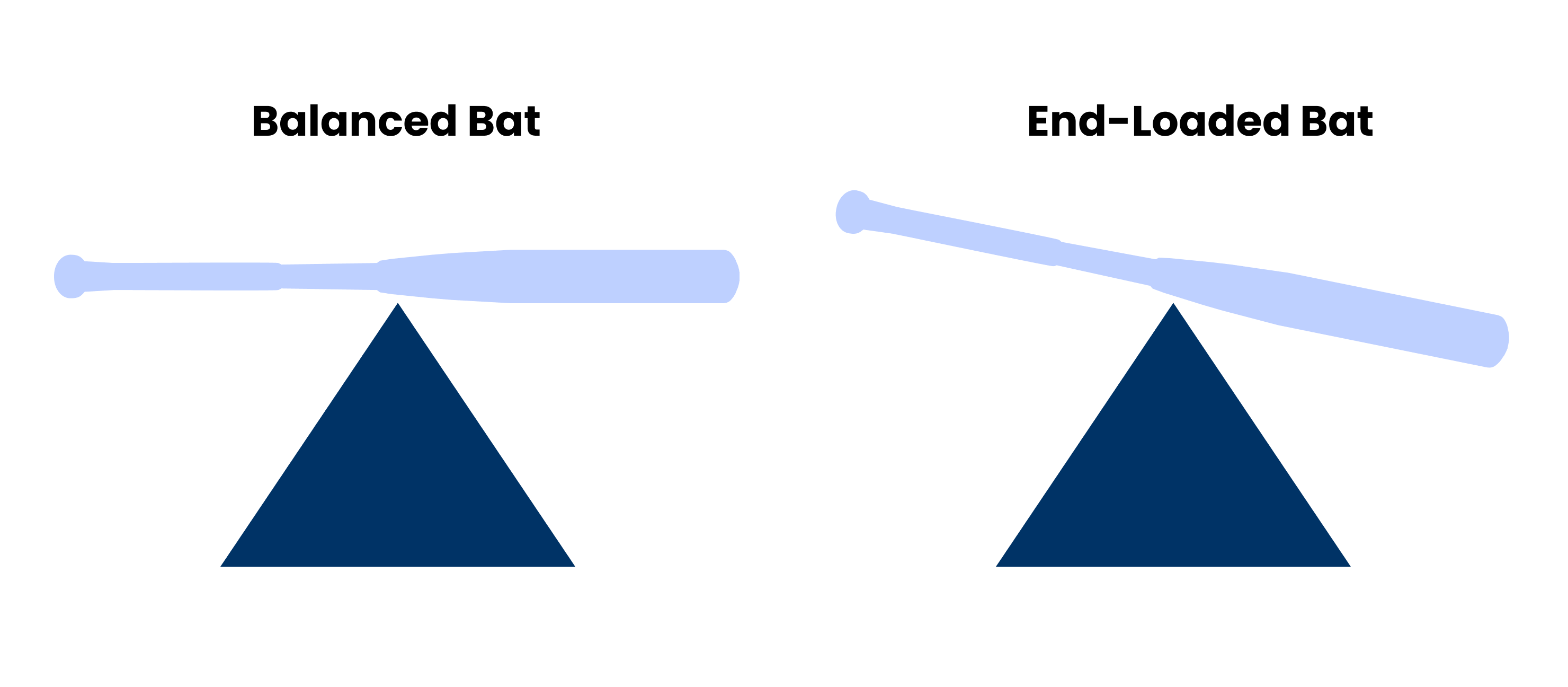 Types of Baseball Bats | Academy