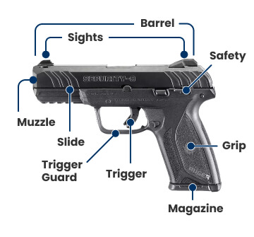Types of Pistols Explained: Handguns for Beginners | Academy