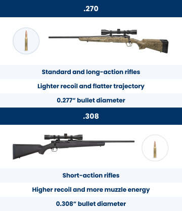 .270 vs .308: Comparing Ballistics, Range, and More | Academy