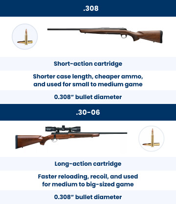 The .308 vs .30-06: Bullet Specs, Uses, and More | Academy Sports