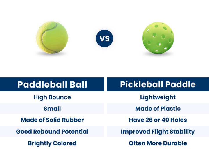 Battle of the Paddles: Paddleball vs. Pickleball | Academy