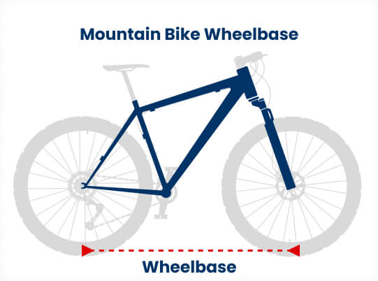 What Size Mountain Bike Do I Need? | Academy