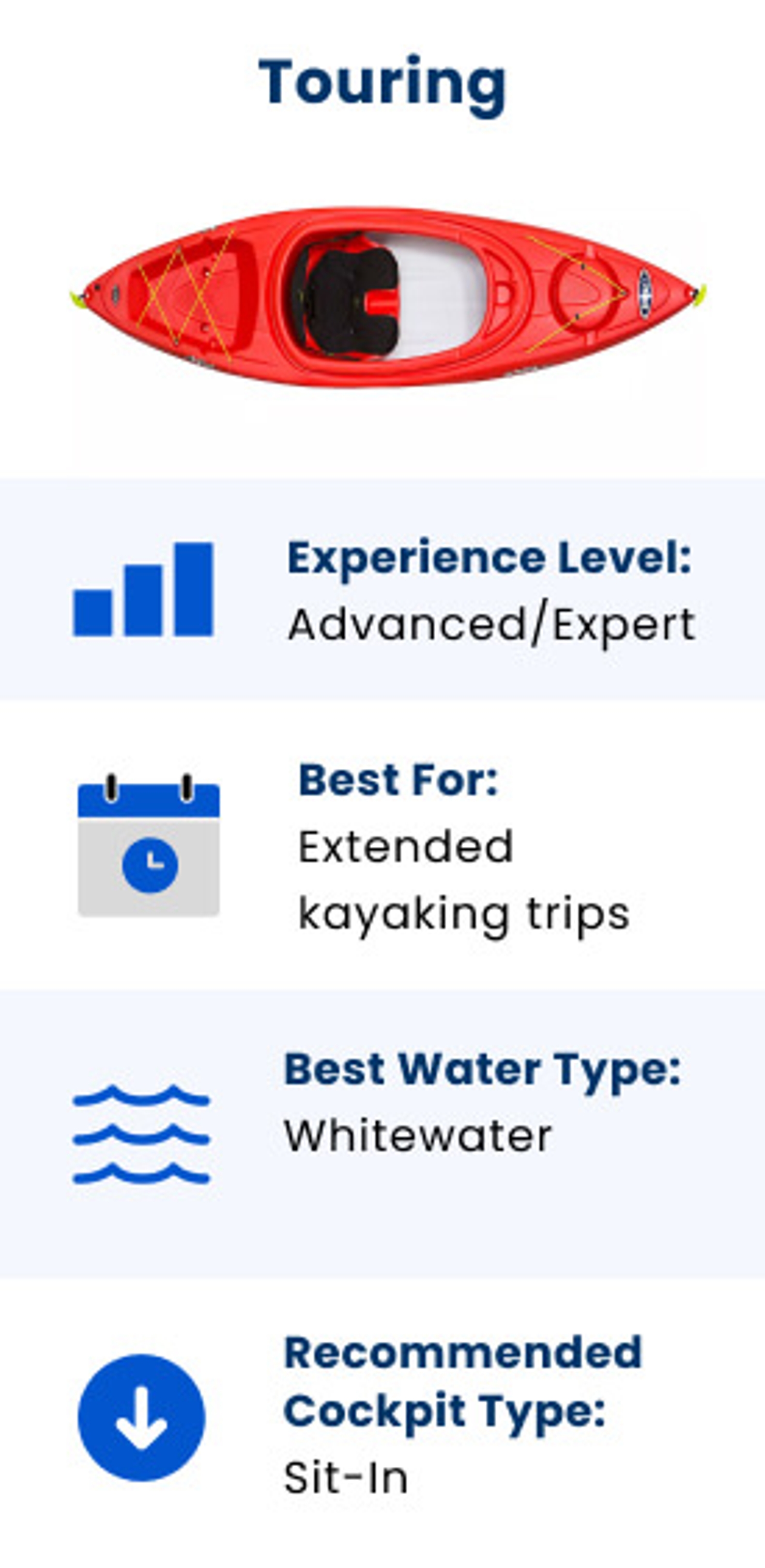 How To Choose a Kayak: A Complete Buying Guide | Academy