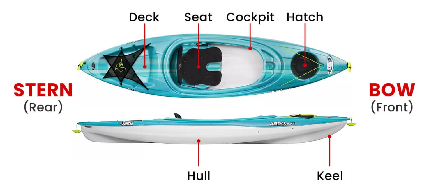 How To Choose a Kayak: A Complete Buying Guide | Academy
