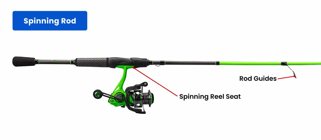 8 Best Types of Fishing Rods Every Angler Should Know | Academy