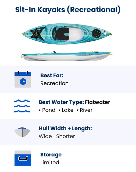 15 Types of Kayaks for Your Next Big Adventure | Academy