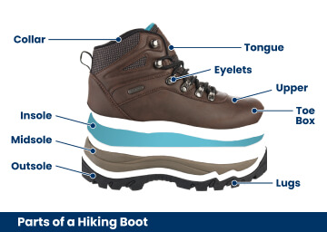 How to Choose Hiking Boots: Fit, Materials, & More | Academy
