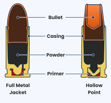 Handgun Calibers: Uncover Bullet Size, Types, and More | Academy