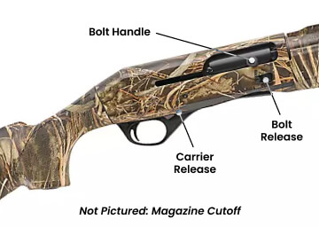 Gun Semi Auto Shotgun Parts Shotgun Parts