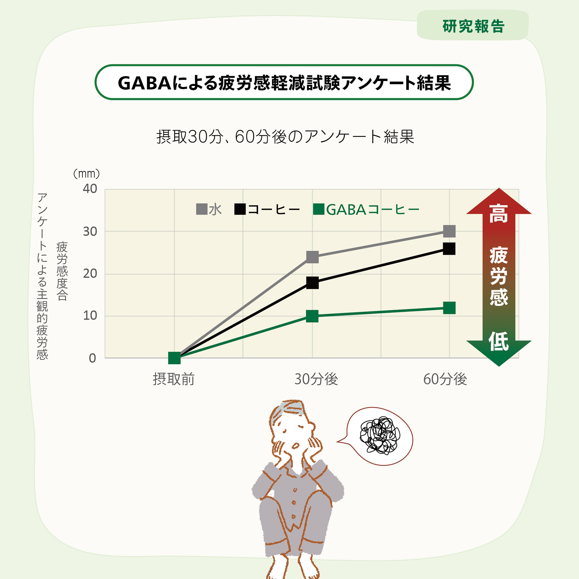 (GABA＆サンソウニン) ：Amway(日本アムウェイ) | amwaylive