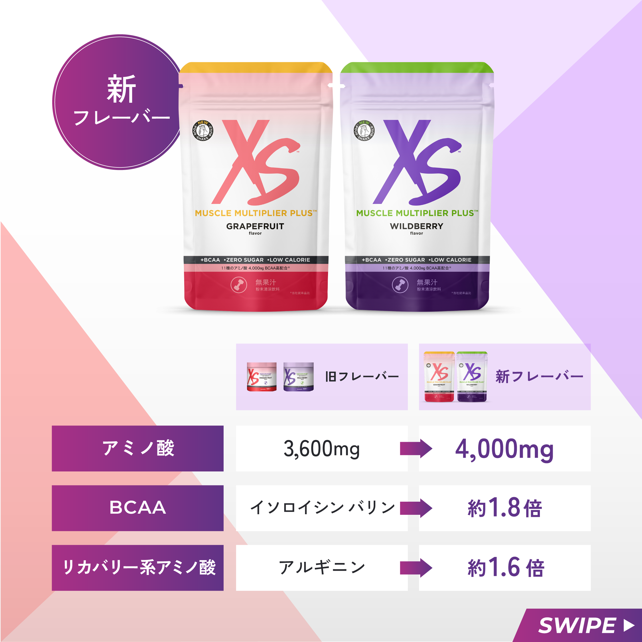 XS™ マッスルマルチプライヤープラス™ | amwaylive