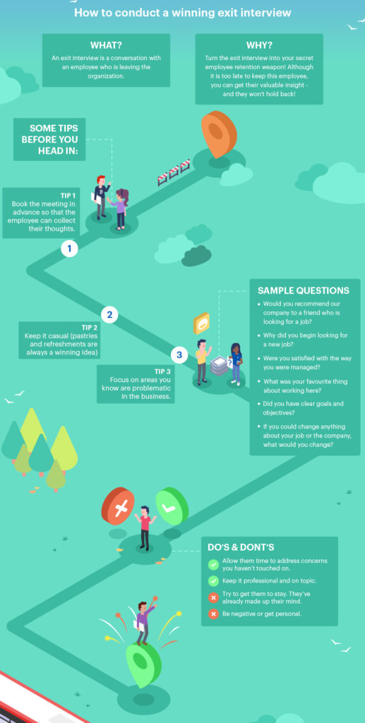 Does Your Company Have a Healthy Employee Retention Rate?