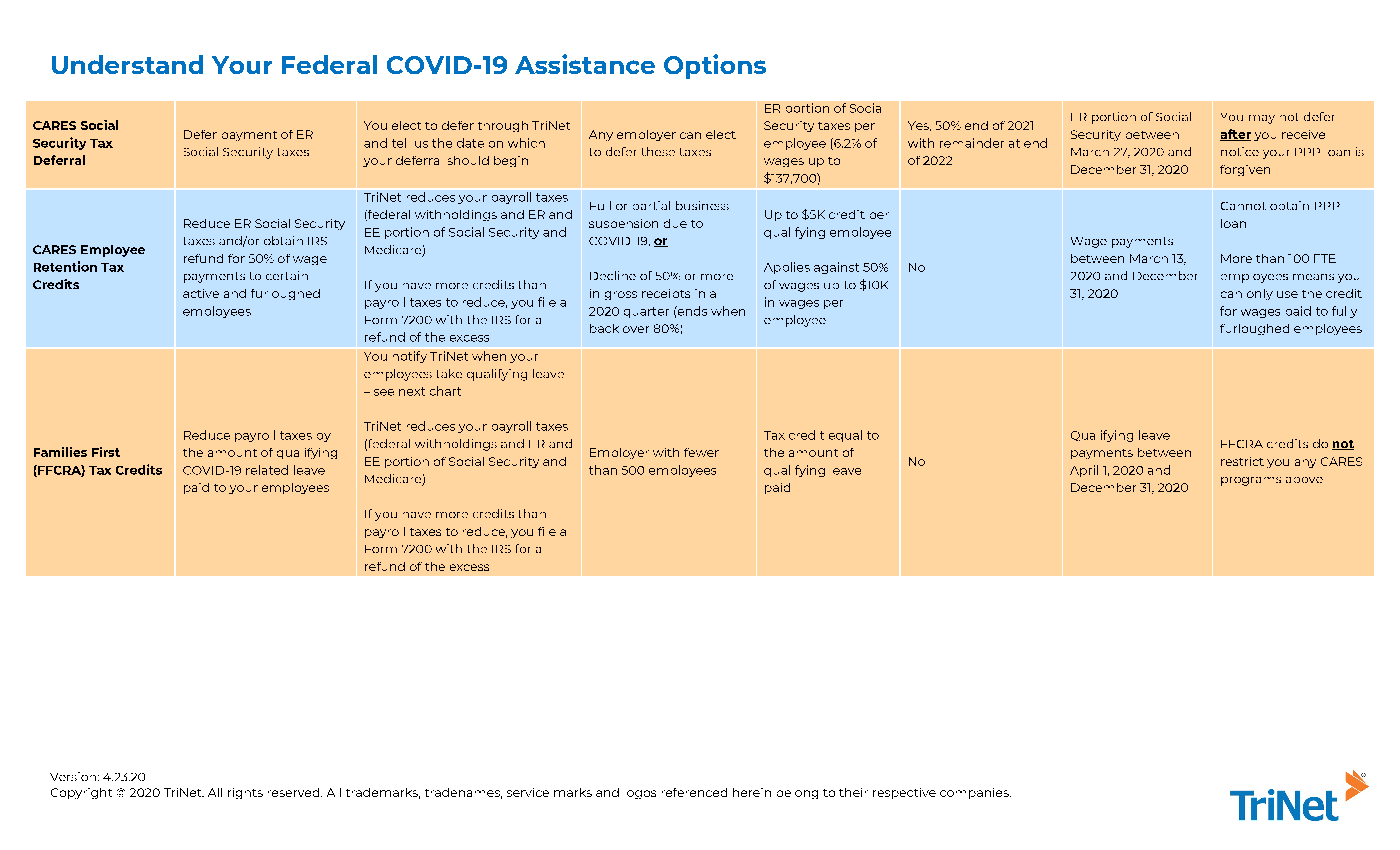 CARES Act and the FFCRA: Understanding Your Federal COVID-19 Loan and ...