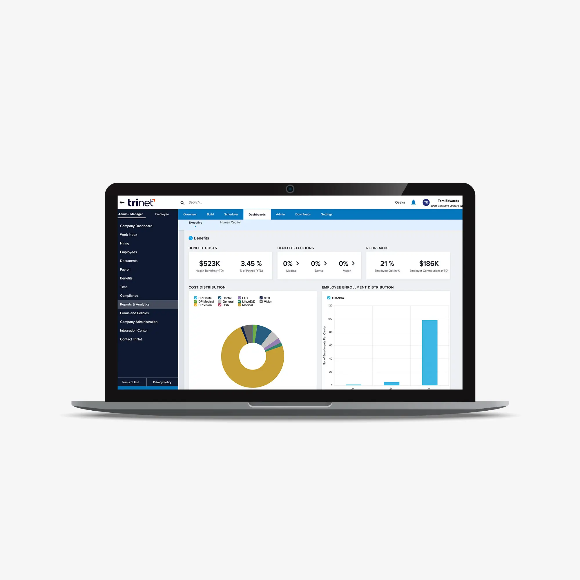 Workforce Analytics from TriNet | HR Data Analytics