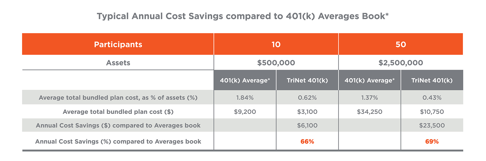 Flexible 401 k Retirement Plans What Is A 401k TriNet Flexible 401 k Retirement Plans What Is A 401k TriNet