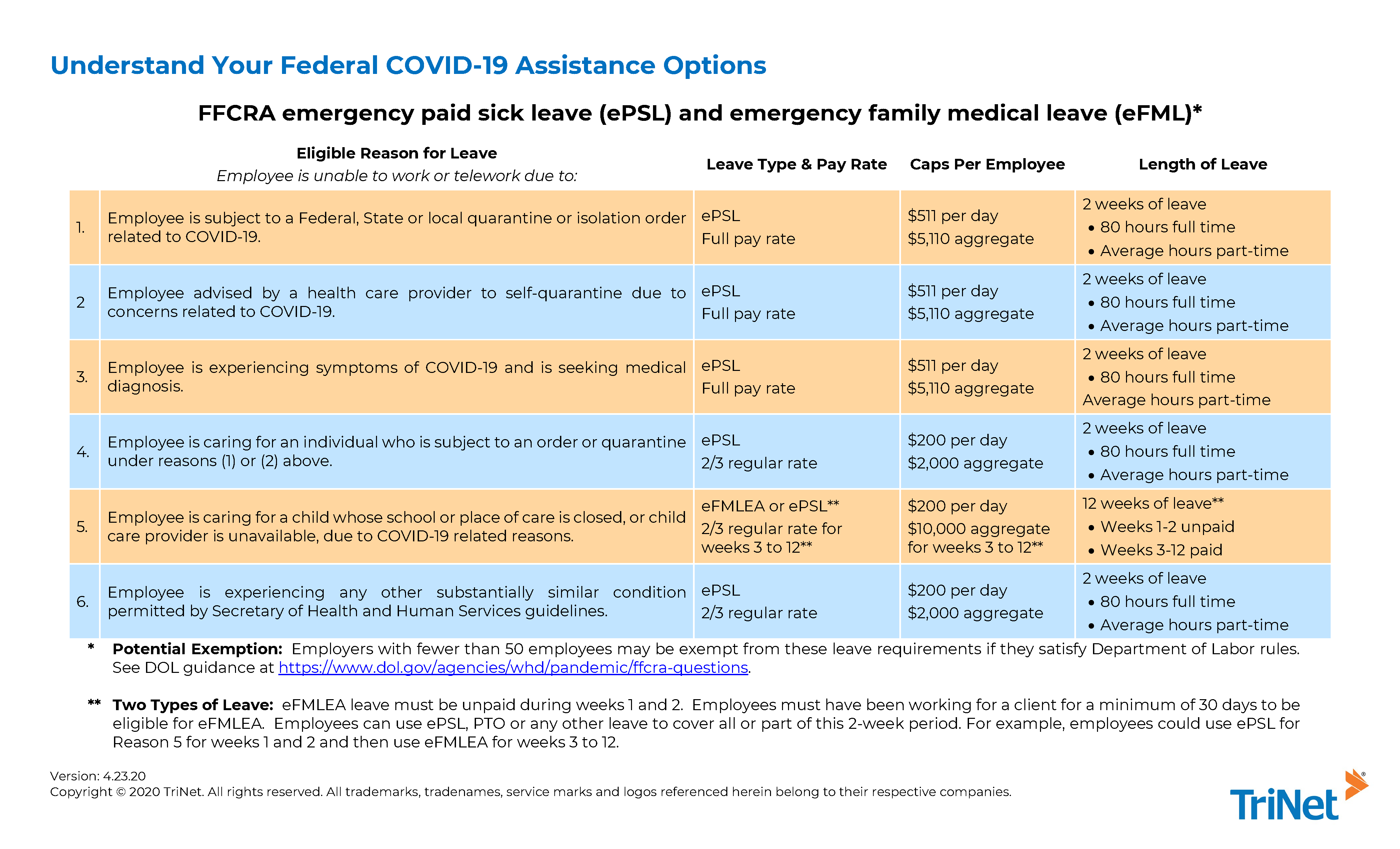CARES Act and the FFCRA: Understanding Your Federal COVID-19 Loan and ...