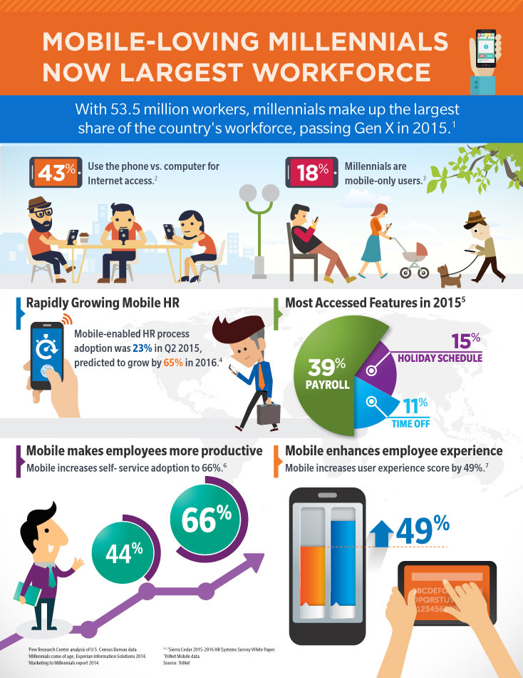 Infographic: HR and Millennials in the Workforce | TriNet
