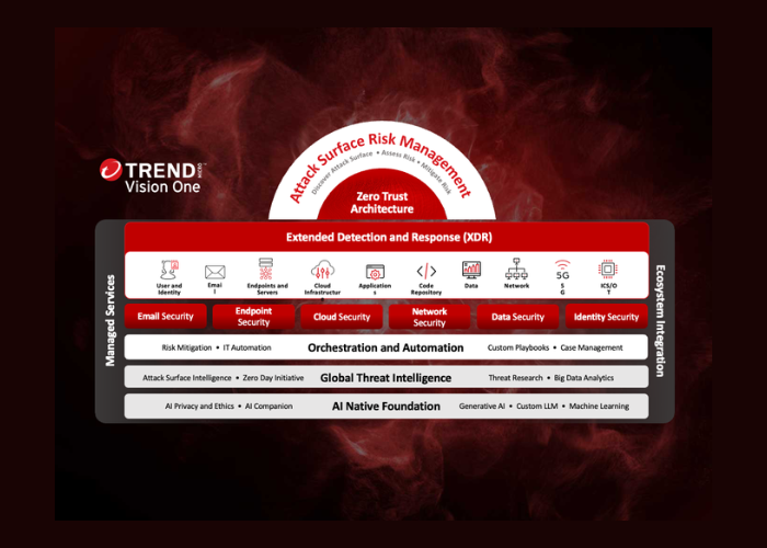Trend Micro Security Solutions | Softchoice