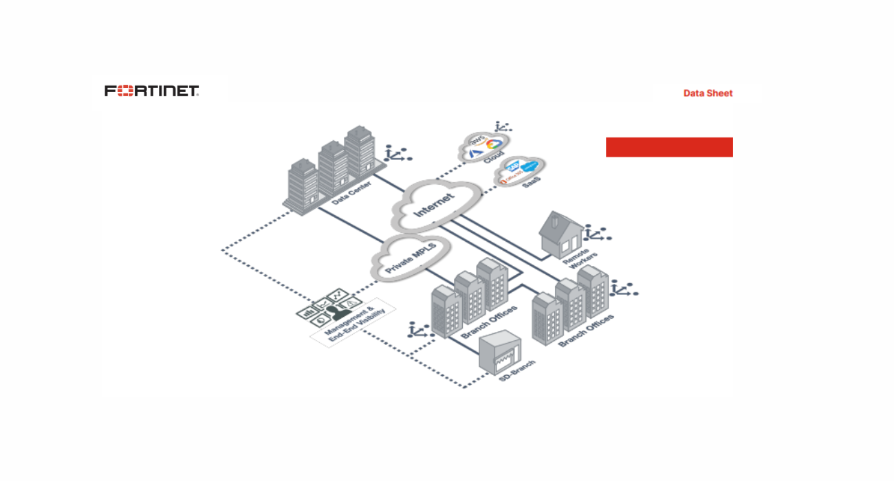 Fortinet Cloud Security I Softchoice | Softchoice