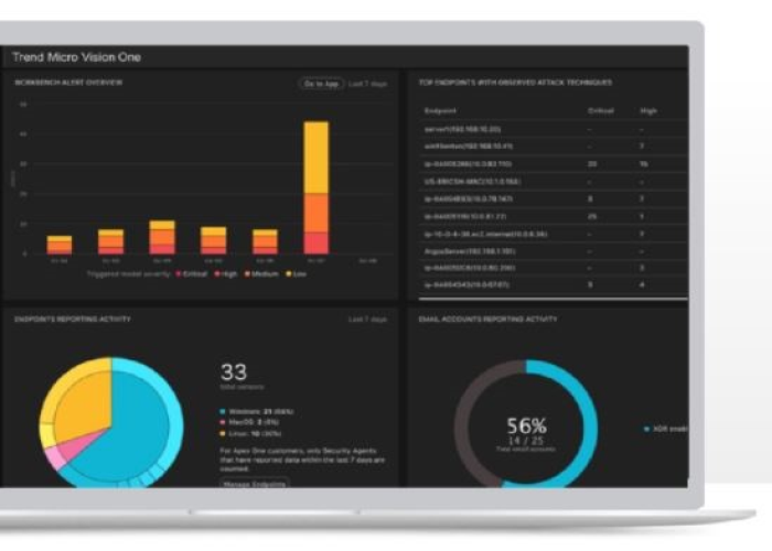 Trend Micro Security Solutions | Softchoice
