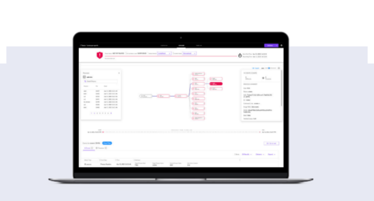 SentinelOne | Softchoice