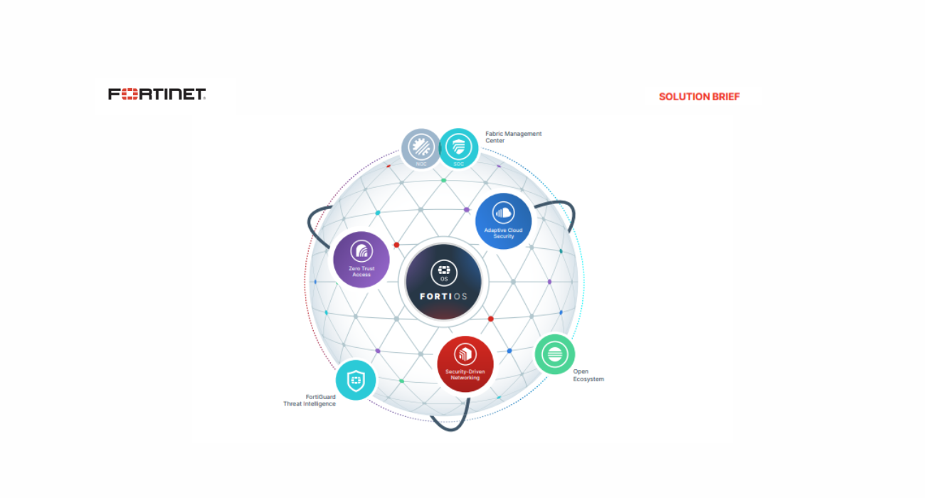 Fortinet Cloud Security I Softchoice | Softchoice