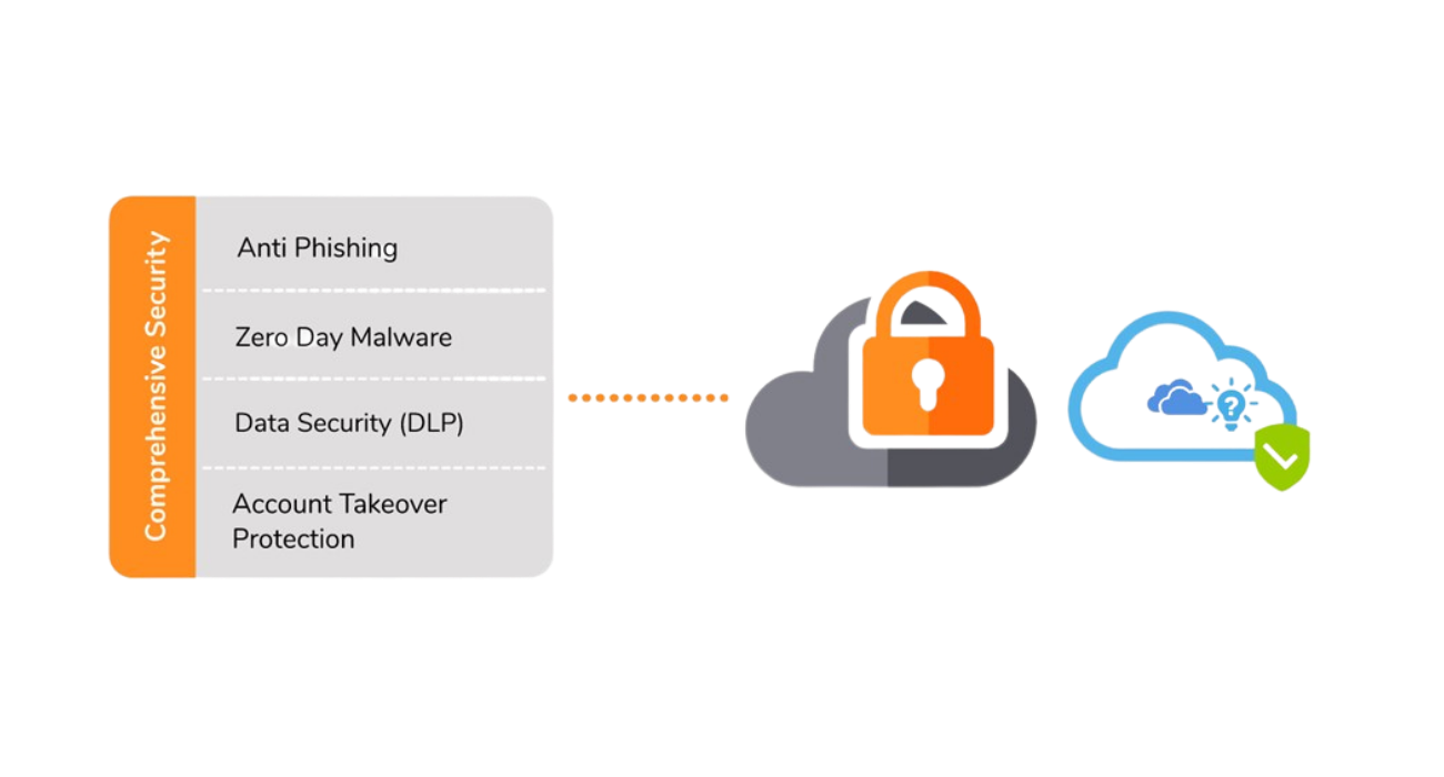 Sonicwall | Cybersecurity | Softchoice