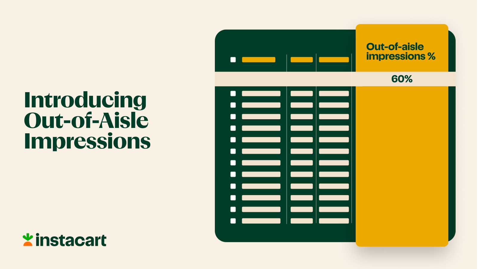 Introducing Out-of-Aisle Impressions: A Game-Changer for CPG Brands ...