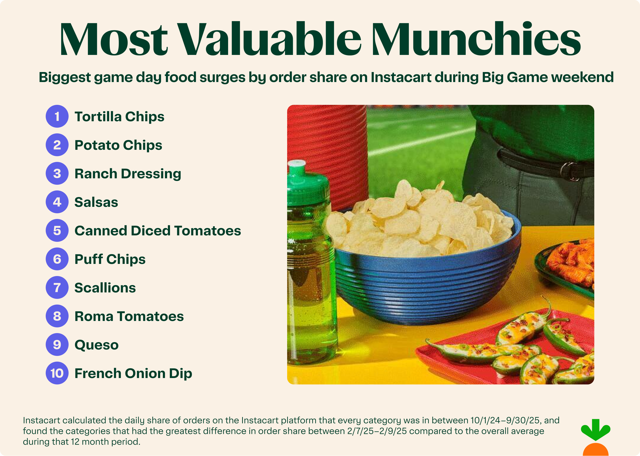 Diarrhea vs. Constipation. "Nearly perfect" comedy films. Super Bowl ...