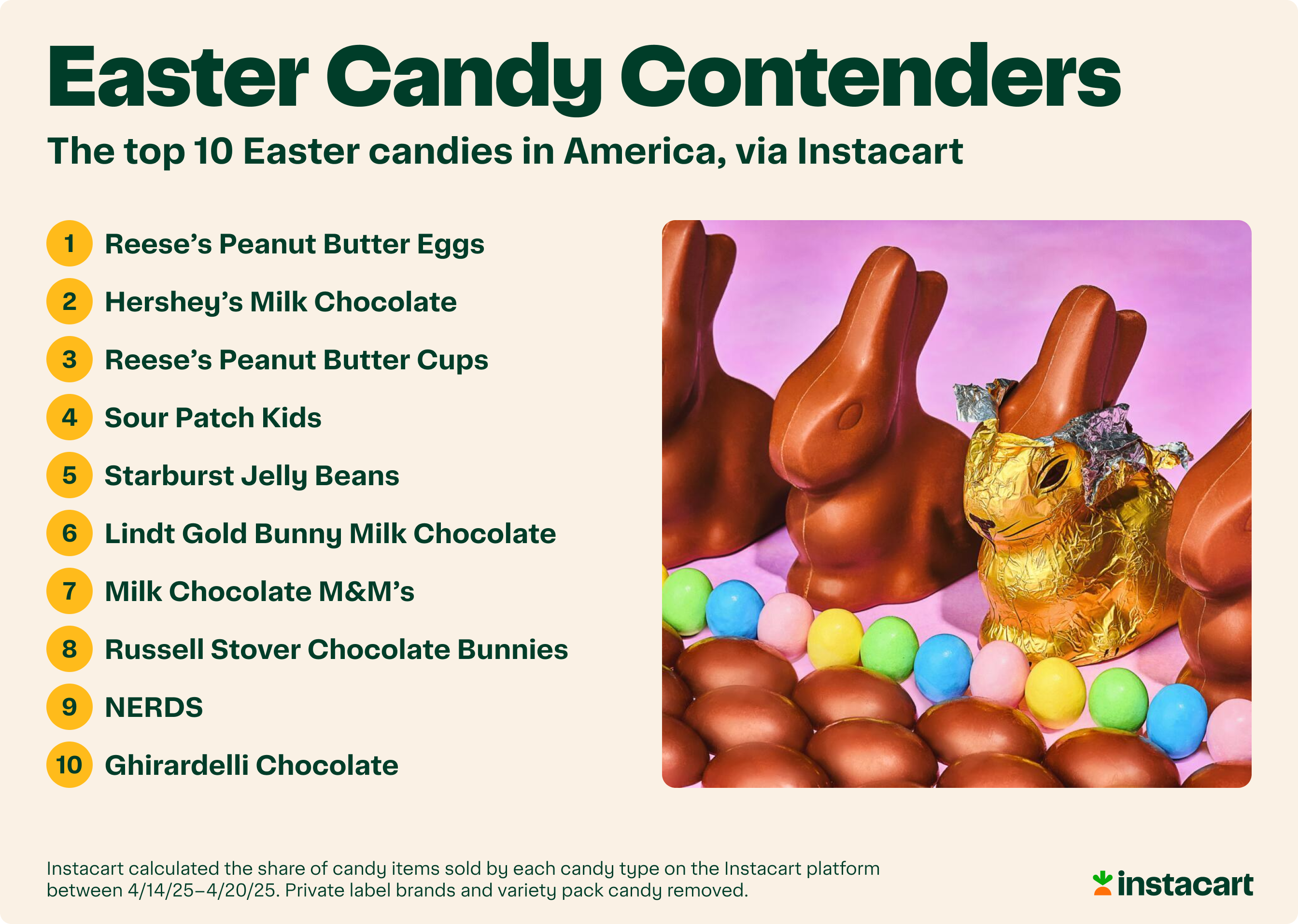 Easter & Passover 2026 Shopping Trends: Top Candies, Seder Staples ...
