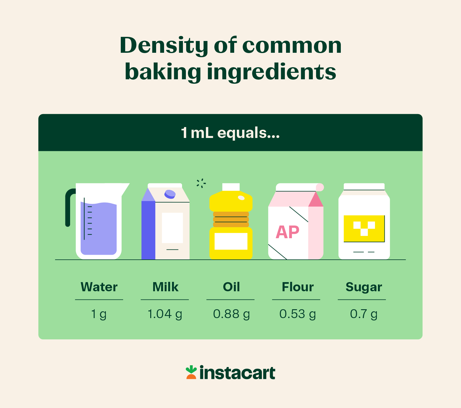 Grams To ML Converter Cooking Calculator Charts Instacart Grams To ML Converter Cooking Calculator Charts Instacart
