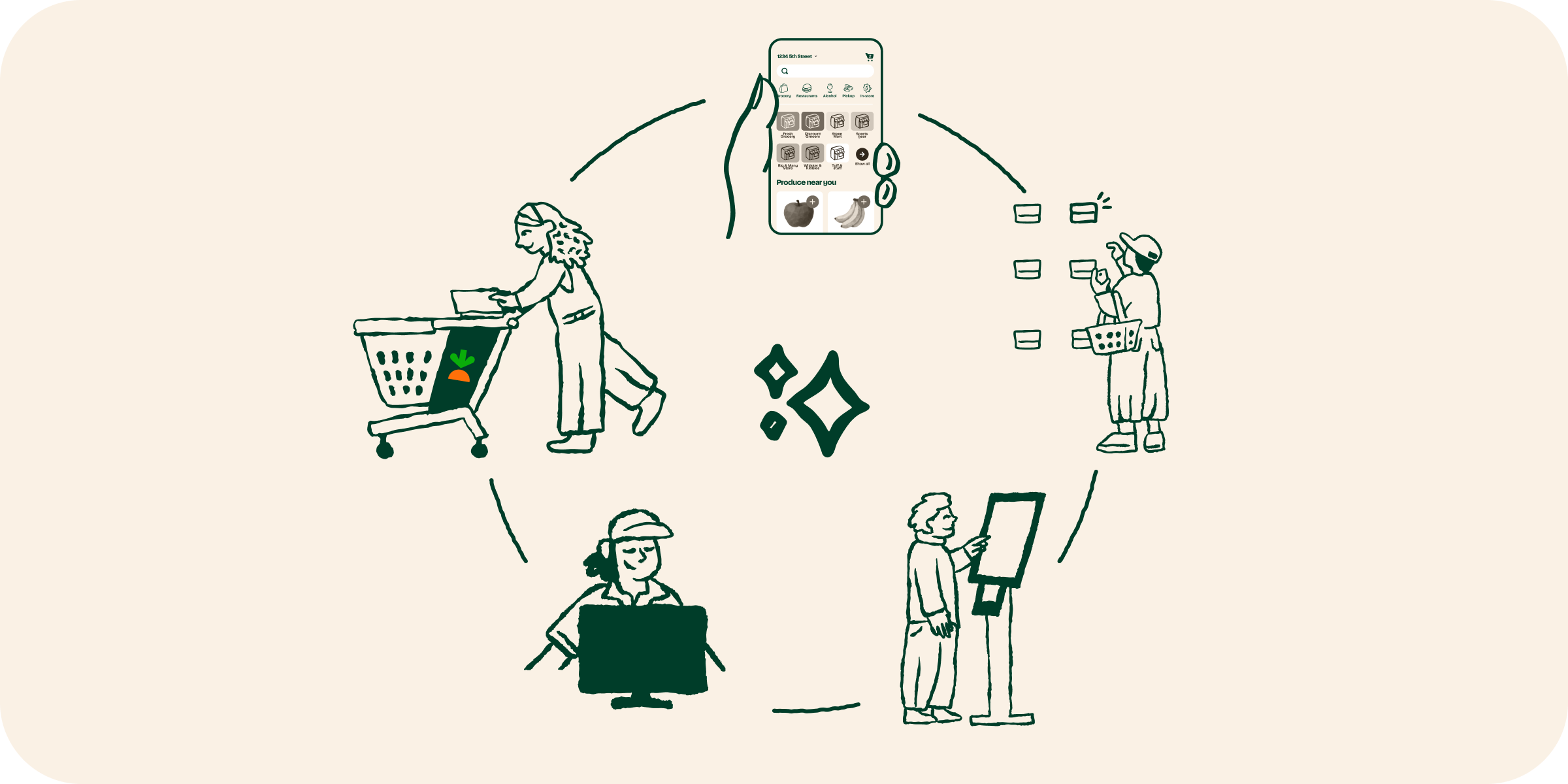 Connecting Stores From Edge to Cloud: Reinventing Retail with Physical ...