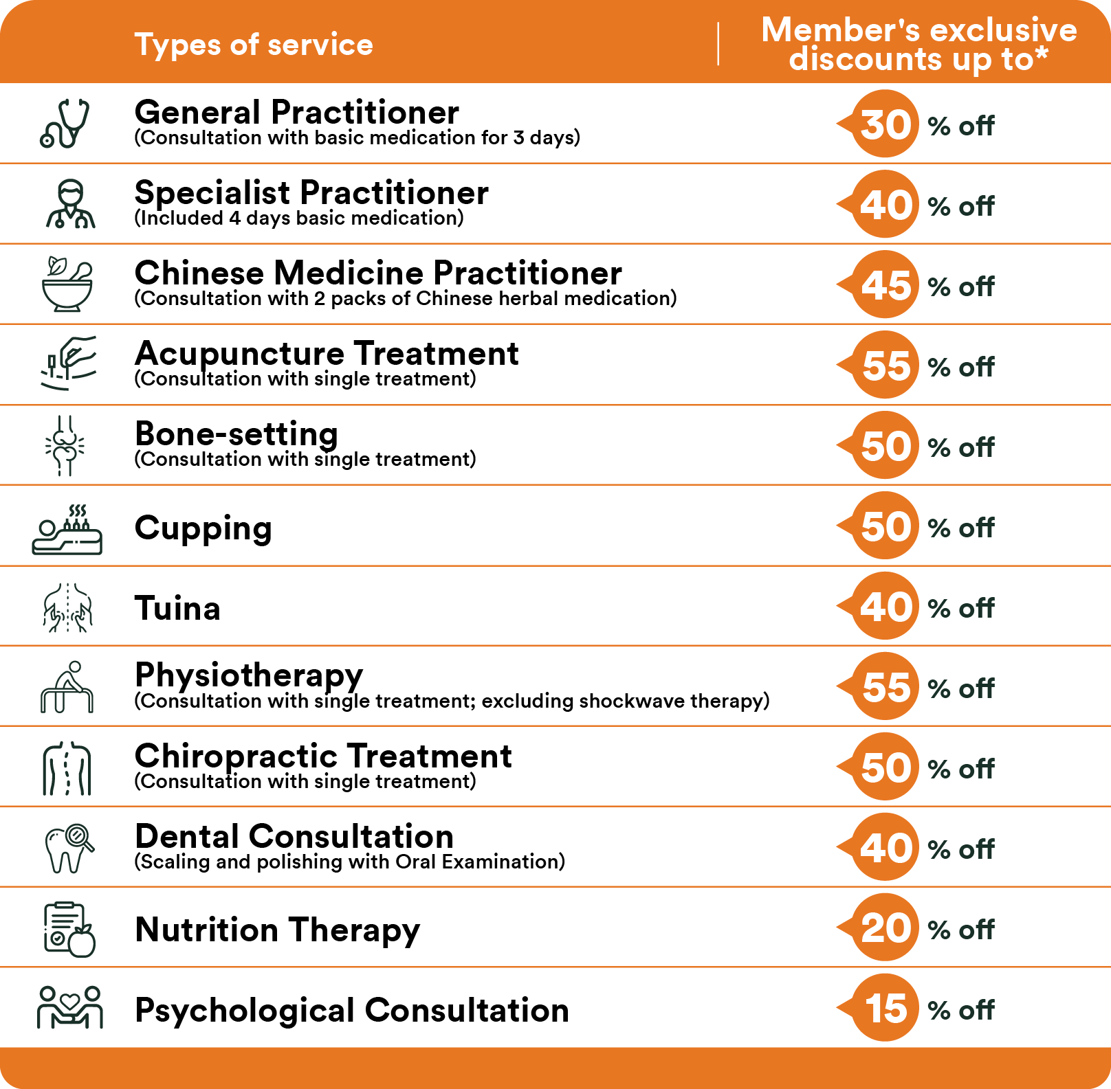 #Some health and medical service providers do not include medication in ...