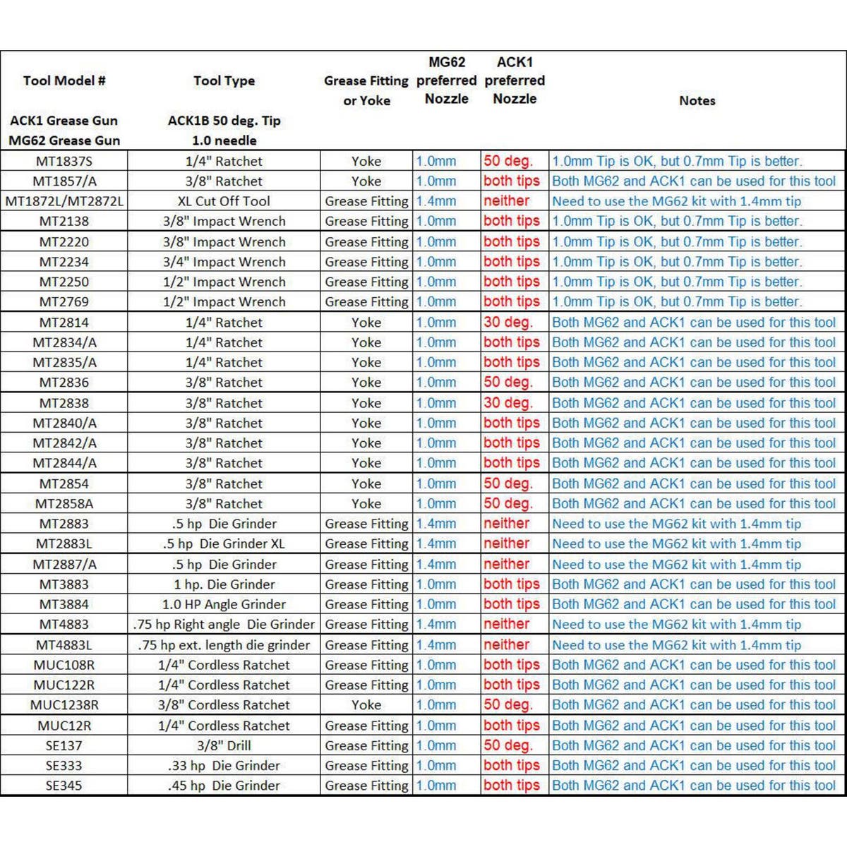 .33 HP PNEUMATIC SILVER EAGLE® 90° RIGHT ANGLE MINI DIE GRINDER SE333 | Matco Tools
