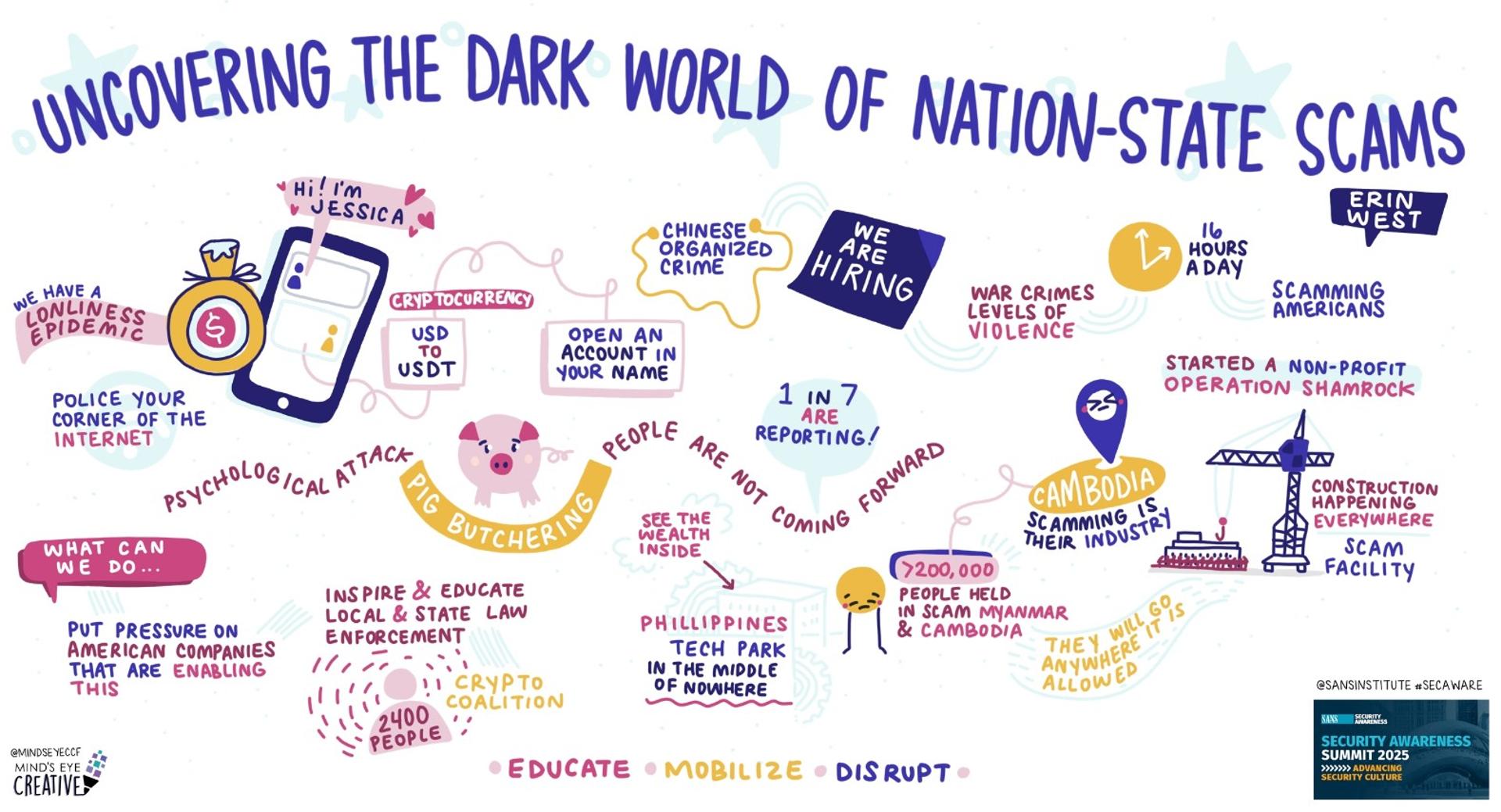A Visual Summary of SANS Security Awareness Summit 2025 - Advancing ...
