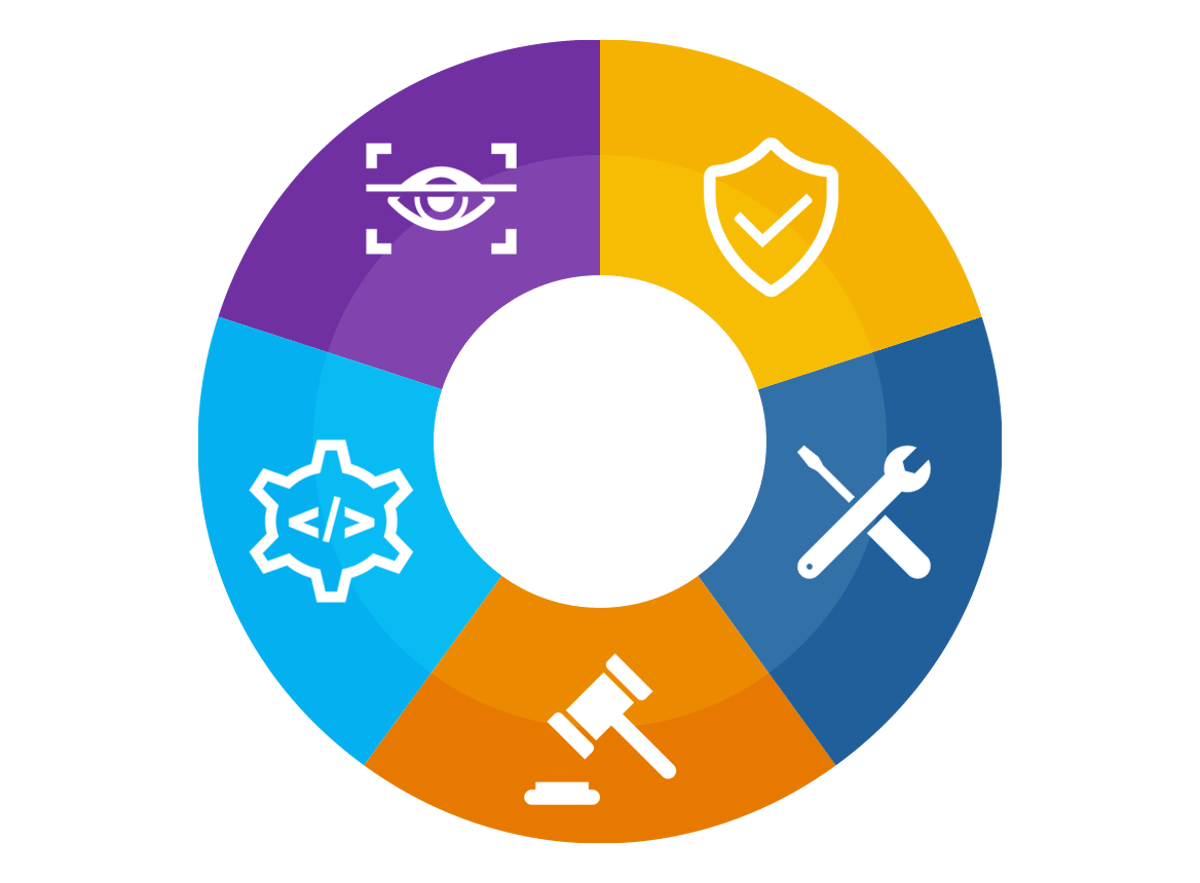 NICE Framework