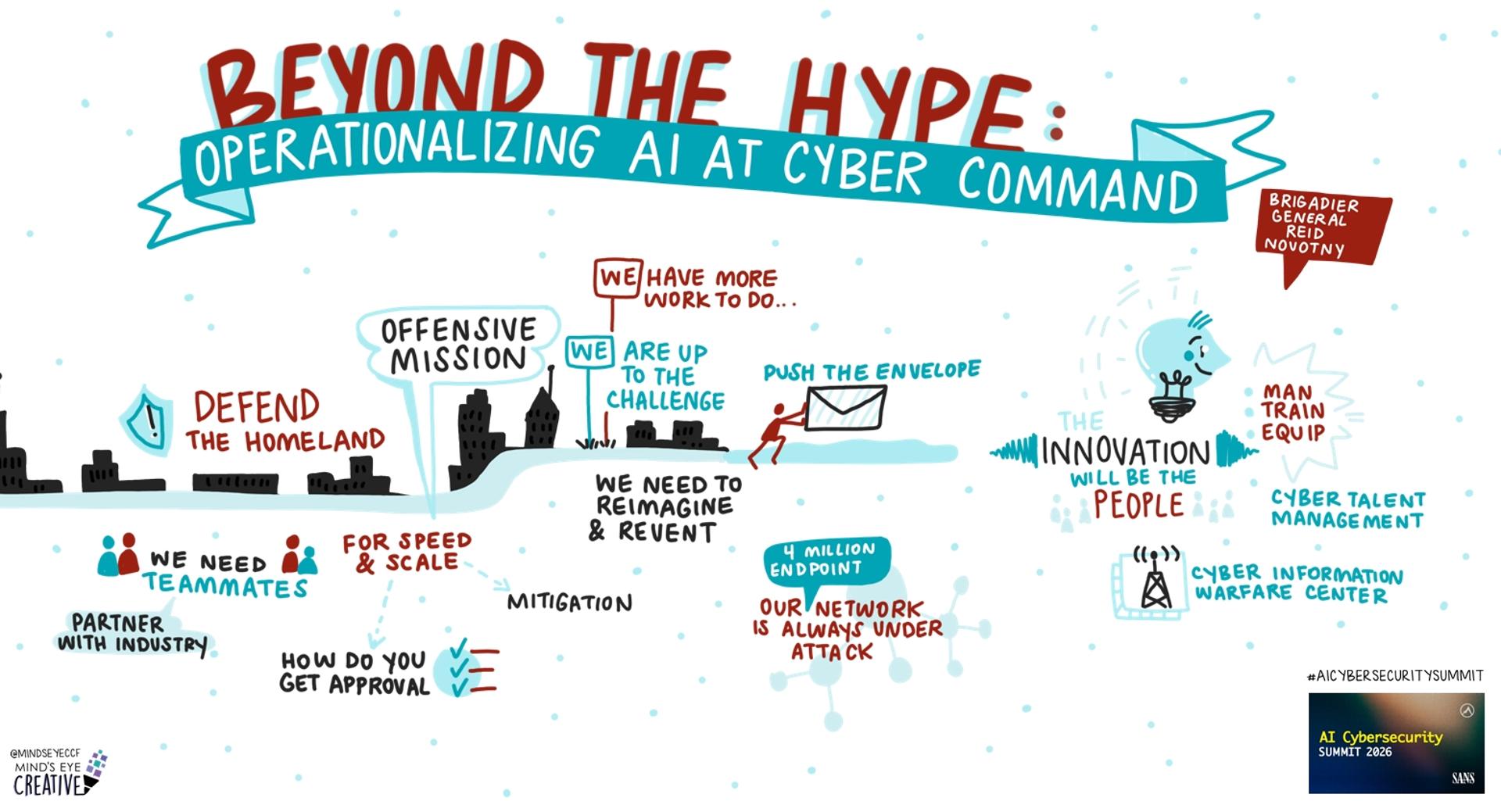 A Visual Summary of SANS AI Cybersecurity Summit 2026 | SANS Institute