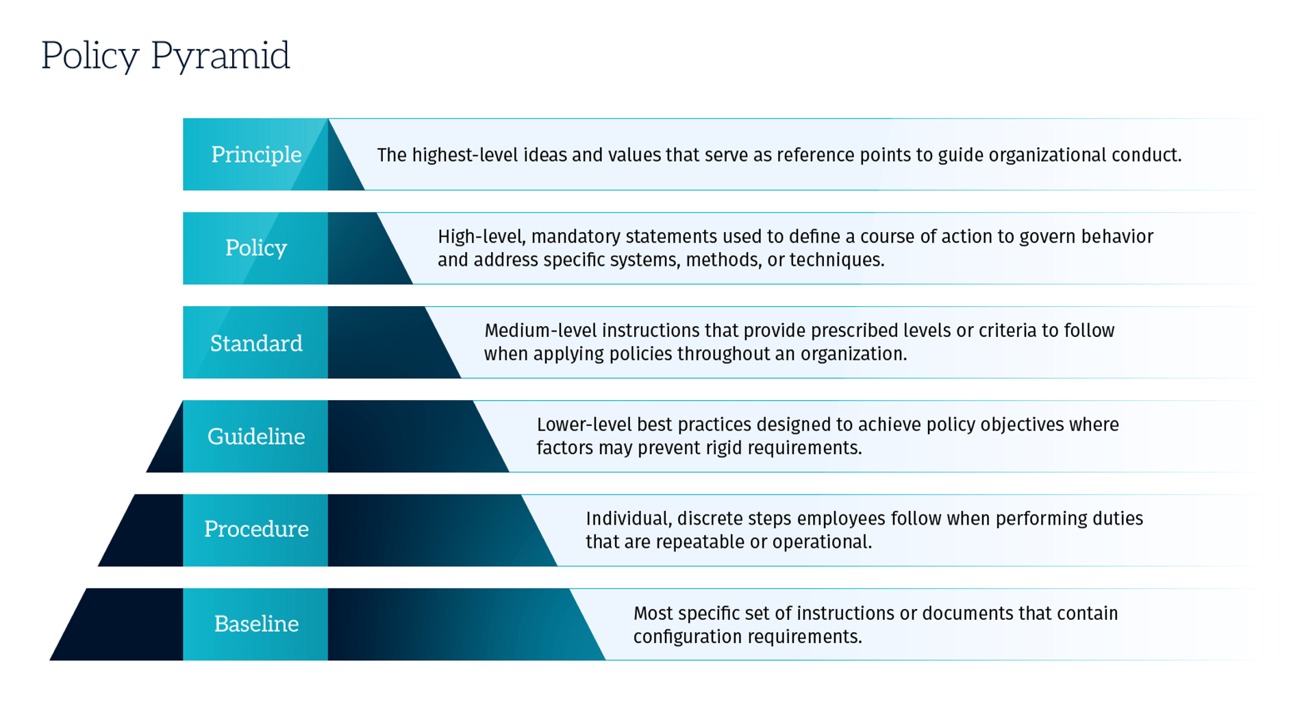 Evolving Information and Cybersecurity Policies in 2025: Structure ...