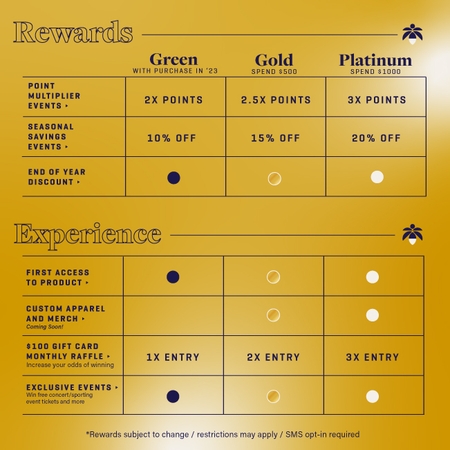 Loyalty | Lume Cannabis Co. - Michigan’s Largest Cannabis Company