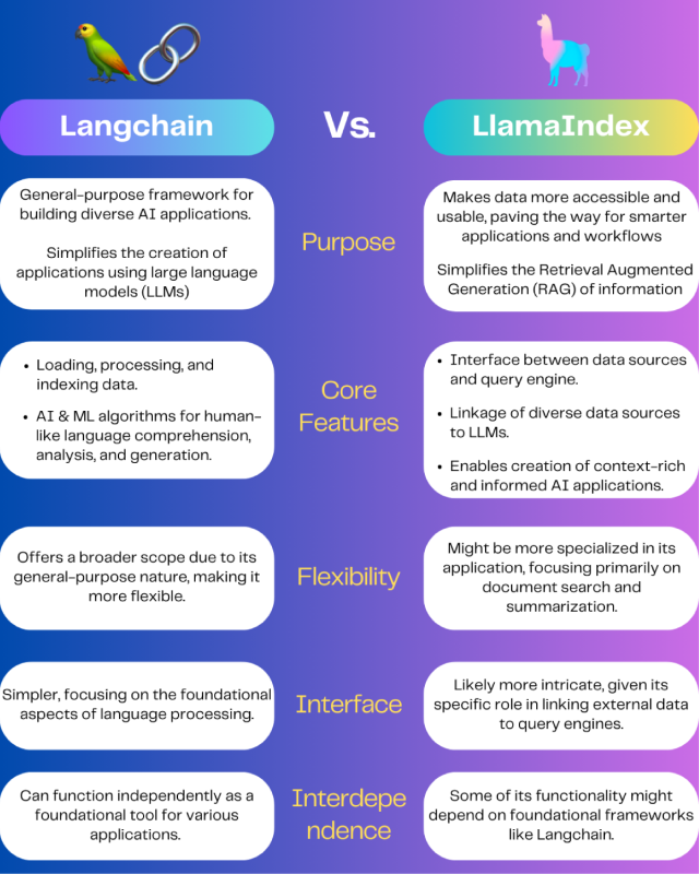 Generative AI: An Absolute Beginner’s Guide to LlamaIndex
