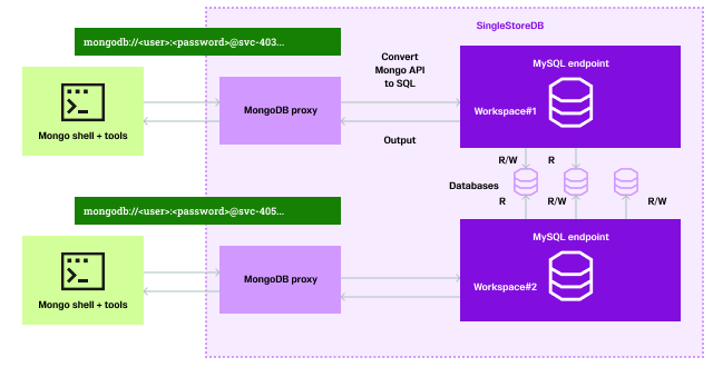 2023 in Review: SingleStoreDB Cloud