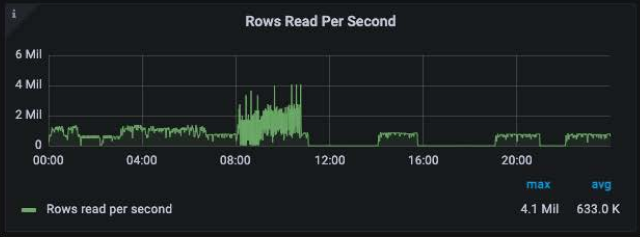 Utilization Monitoring In Singlestoredb Cloud The Real Time Analytics Database