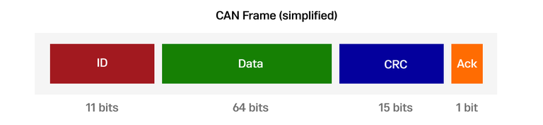 Building a Real-Time Analytics Pipeline for Race Cars | Intelligent ...