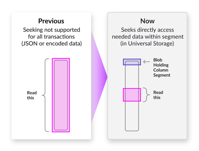 Accessing JSON Data at Warp Speed in SingleStoreDB | The Real-Time ...