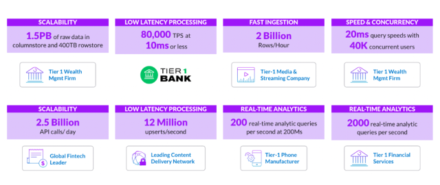 SingleStoreDB & Google Cloud: The Future of Real-Time Applications ...