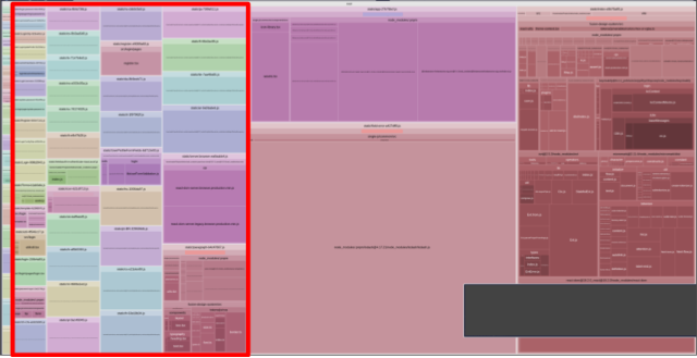 Optimizing Our Keycloak Theme's Bundle: A Deep Dive | SingleStore ...